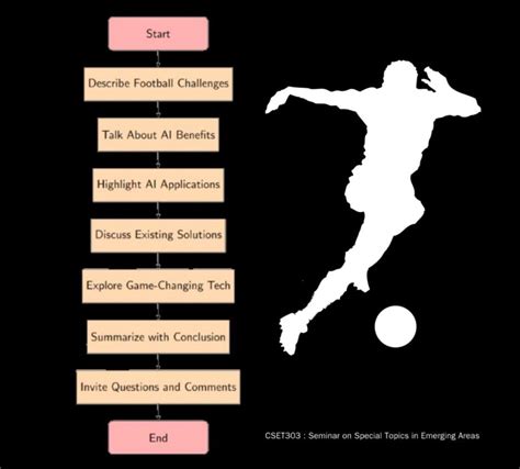 Footballanalytics Ai Seminar Akhil Dalal