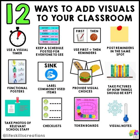 Benefits Of Using Visuals In The Classroom At Joyce Duncanson Blog