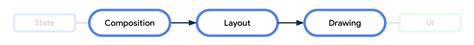 Android Compose Custom Layout Basic Gom Log