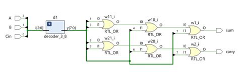 Anvesh Dangeti Posted On Linkedin