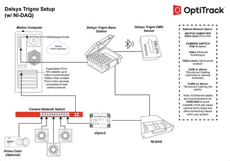 Delsys Emg Setup External Optitrack Documentation