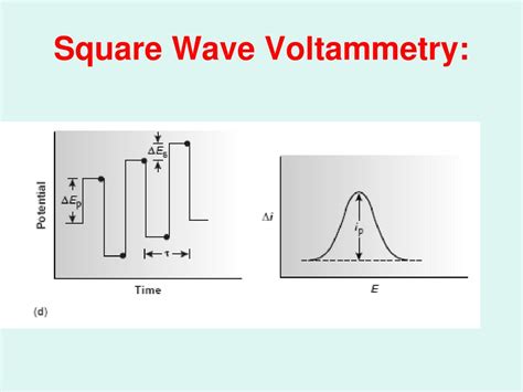 Electroanalytical Chemistry Online Presentation