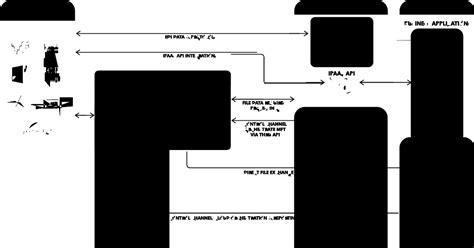 Understanding Mft And Edi In An Ipaas Thru Inc