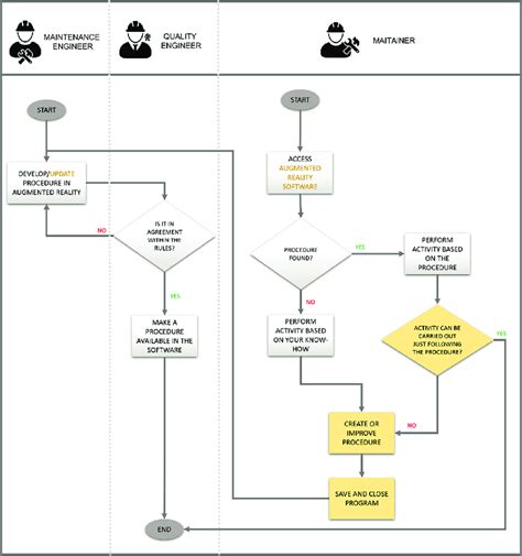 Our Proposed Participatory Content Authoring Workflow For Ar At Download Scientific Diagram