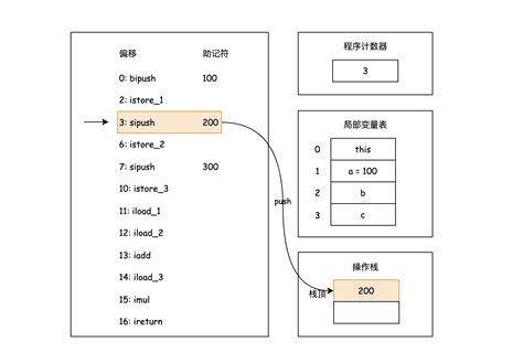 无关性的基石之 Java 字节码技术初探 端小强的博客