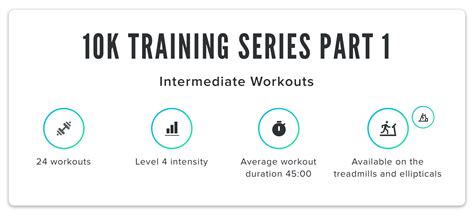 Series Feature 10k Training Series Part 1 • Ifit Blog