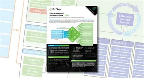 Proship Software How It Works Diagram Proship Inc