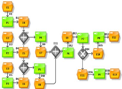 Event Driven Process Chain Diagram Download Scientific Diagram