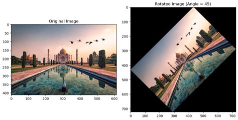 Scikit Image Rotating An Image