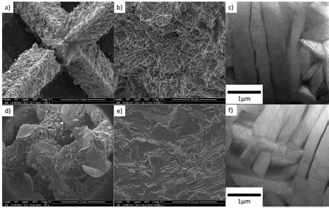 Microstructure And Fractured Areas By Sem And Hrem A Shows Sample