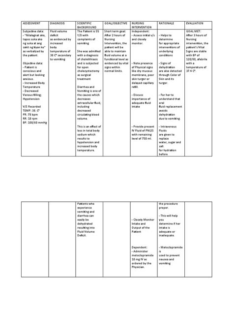 Ncp 3rd Year Pdf Dehydration Infection