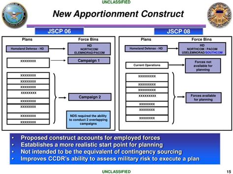 Ppt Guidance For Employment Of The Force Gef And Joint Strategic Capabilities Plan Jscp