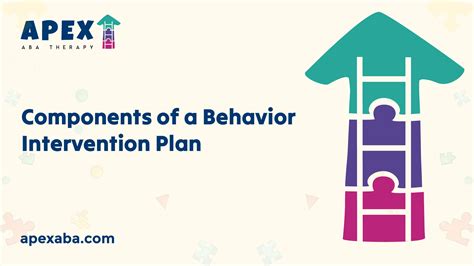 Behavior Intervention Plan Template Apex Aba Therapy