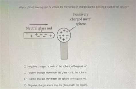 Solved A Charged Electroscope Can Detect O Either Positive