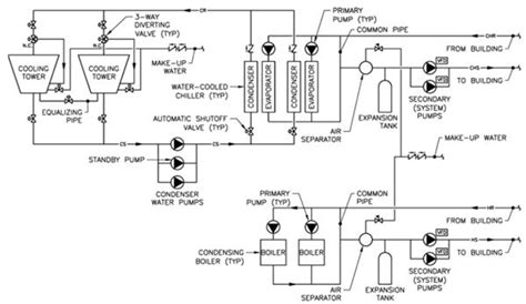 Water Cooled Chiller Schematic