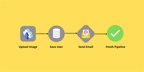 Handling Workflows In Nodejs Using The Builder Design Pattern A Comprehensive Guide Omar
