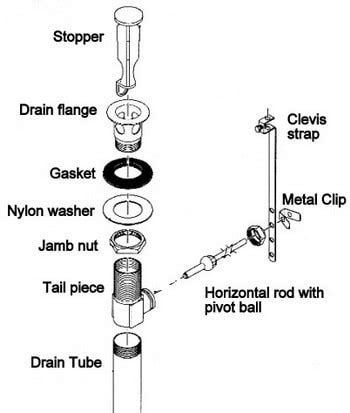 Vanity Drain Leaking