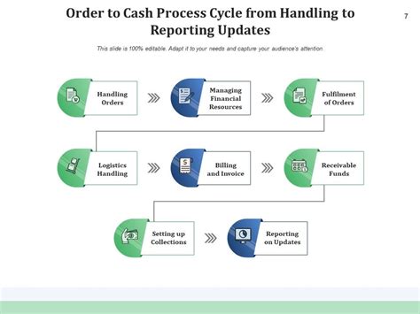 Otc Cycle Implementation Planning Ppt Powerpoint Presentation Complete Deck