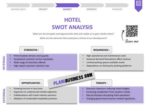 Hotel Swot Analysis 10 Examples Of Comprehensive Analysis