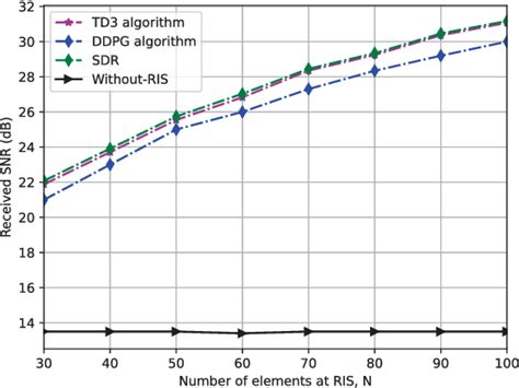 Figure 1 From An Efficient Learning Algorithm For Phase Shift Optimization In Ris Aided Miso