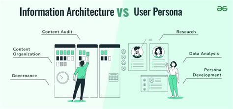 Information Architecture Vs User Persona Geeksforgeeks