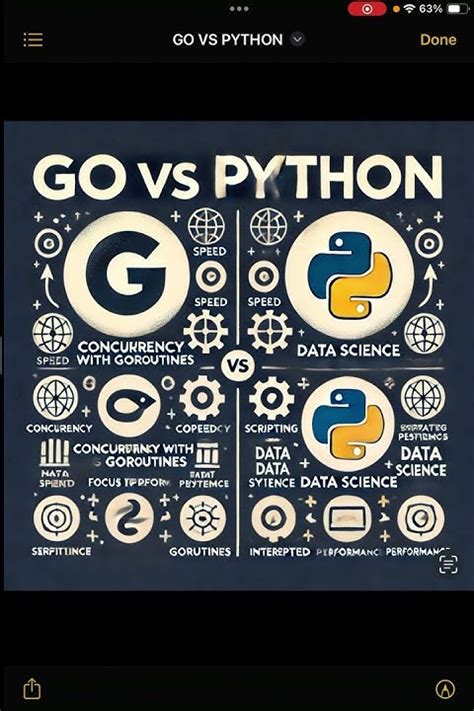 Go Vs Python Key Differences Youtube