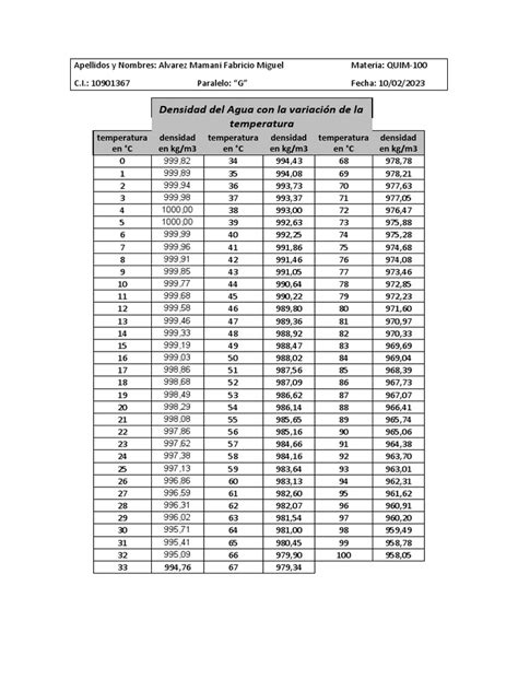 Densidad Del Agua Con La Variación De La Temperatura Tab Pdf