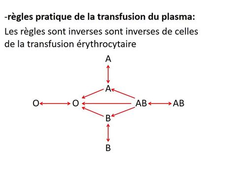 Pediatrie Transfusion Sanguine Youtube