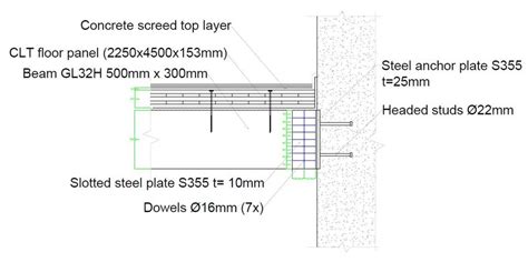 13 Beam To Wall Connection Detail Download Scientific Diagram