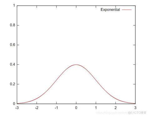 三维 Kernel核密度图python Kernel密度分析mob6454cc627440的技术博客51cto博客