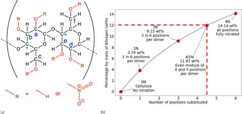 Using Molecular Dynamics To Simulate Realistic Structures Of