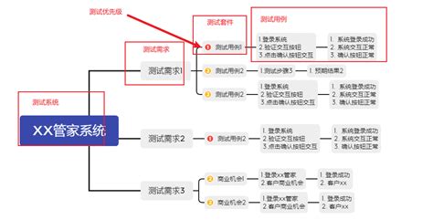 Python 使用xmind转换为excel 小工具 Xmind转换成excel Csdn博客