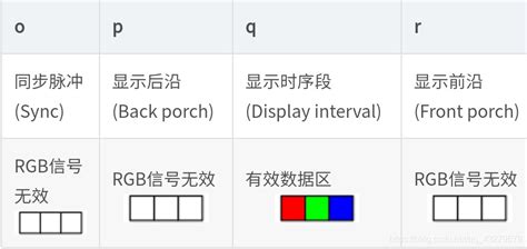 基于fpga的vga字符显示 Csdn博客