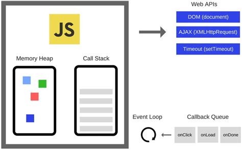 The Complete Guide To Css Position Static Relative Absolute Fixed And Sticky By Ayush