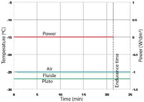 Experimental Deicing Fluid Test Result With Download Scientific Diagram