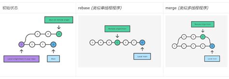 Git Rebaseandmerge 嘉阳的博客 Dakerbose Blog