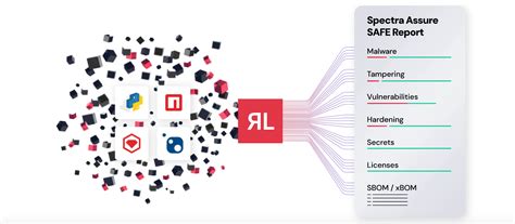 Open Source Software Security Vulnerability Detection And Compliance