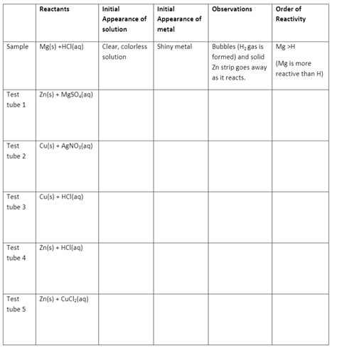 solved reactants observations initial initial appearance of