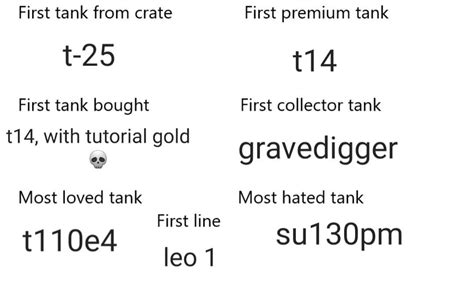 Make Your Own Chart R Worldoftanksblitz