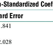 Regression Equations For The Estimation Of Stature From Middle Finger