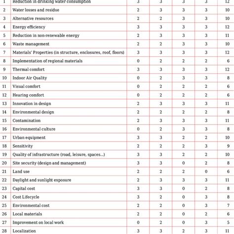 Valuation Of Variables For The Design Of The Contingent Valuation