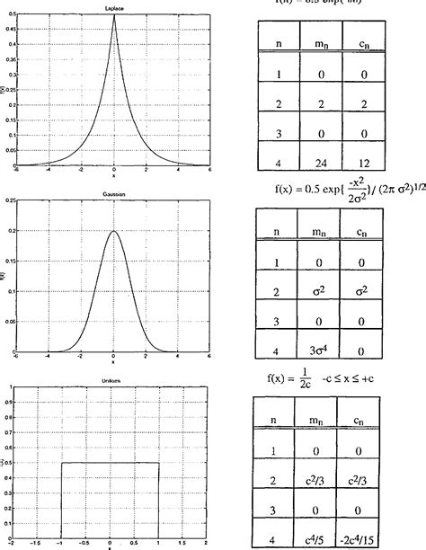 Figure 2 1 From Higher Order Statistics Applications In Image Sequence