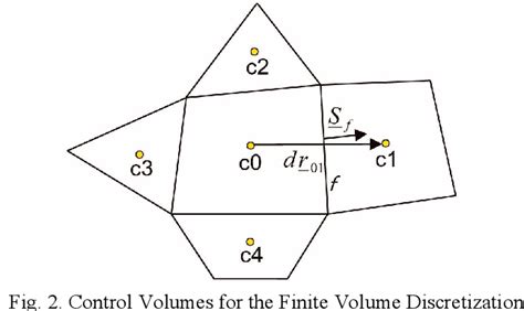 Figure From THE CUPID CODE DEVELOPMENT AND ASSESSMENT STRATEGY Semantic Scholar