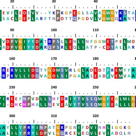 Sequence Alignment Between The Structures Of Cps Protein And The Download Scientific Diagram