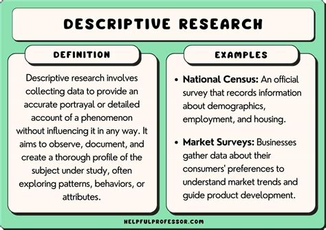 18 Descriptive Research Examples 2025