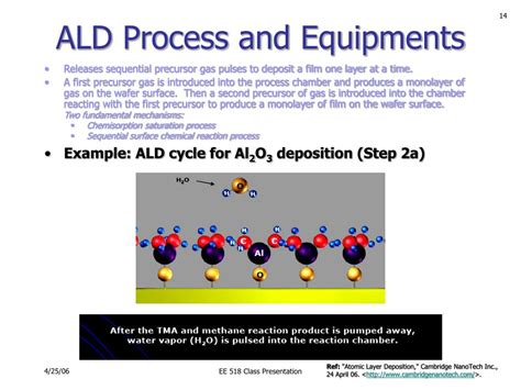 Ppt Atomic Layer Deposition Ald Powerpoint Presentation Free