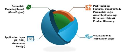 Chapter 1 Graphics Kernel Anatomy 101