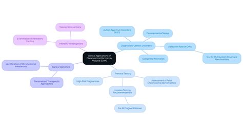 Understanding Chromosomal Microarray Analysis A Comprehensive Tutorial For Healthcare Professionals