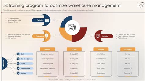 5s Training Program To Optimize Warehouse Management Ppt Powerpoint