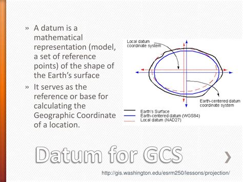 Ppt Understanding Gis Map Projections The Earths Complex Shape And
